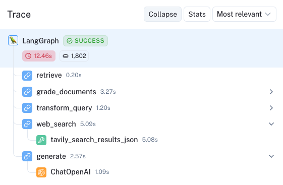 写的太通透了！大模型自省式 RAG 与 LangGraph 的实践！_self rag-CSDN博客