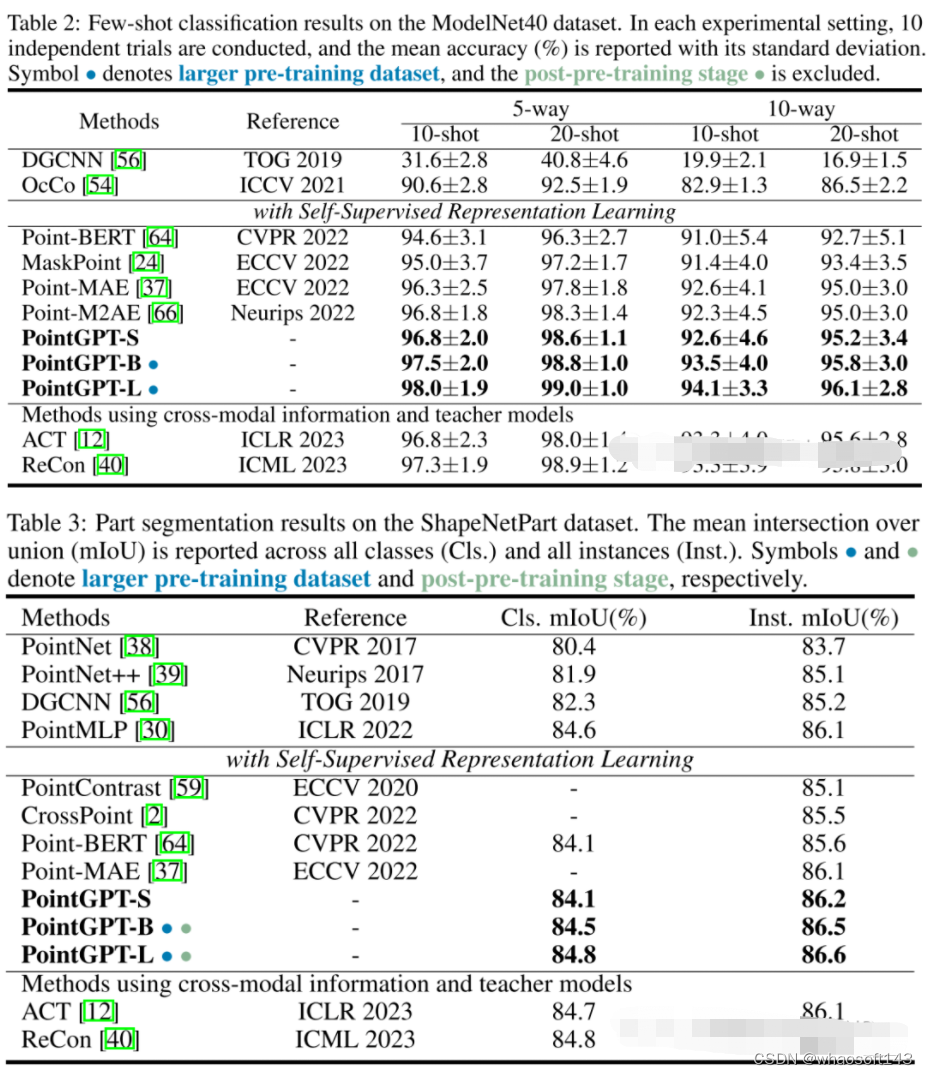 PointGPT：将GPT应用于3D点云的自监督学习方法-CSDN博客