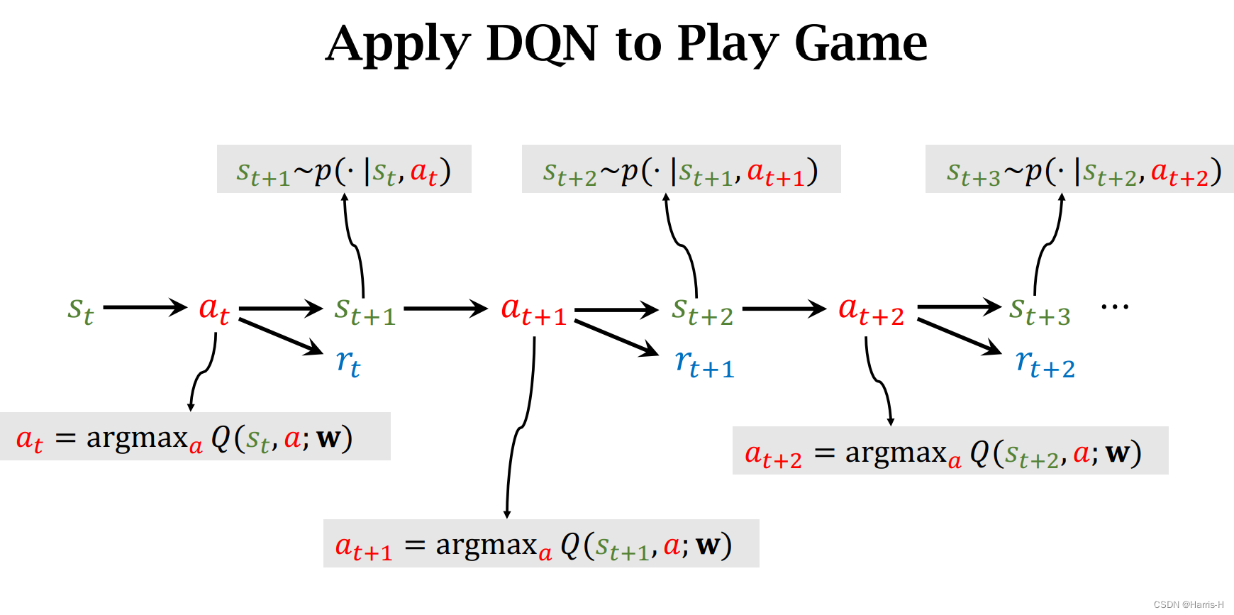 Value-Based RL-CSDN博客