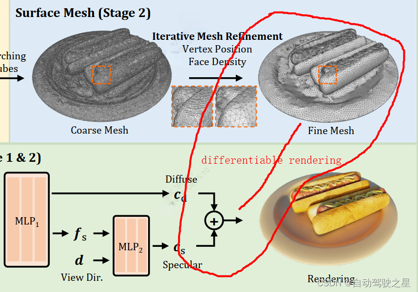Paper Reading—Nerf2Mesh：Delicate Textured Mesh Recovery from NeRF via Adaptive Surface ...