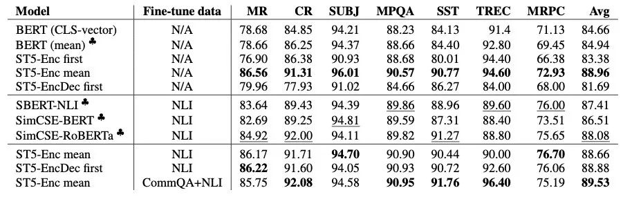 【NLP】Sentence-T5｜谷歌提出文本表示新SOTA-CSDN博客