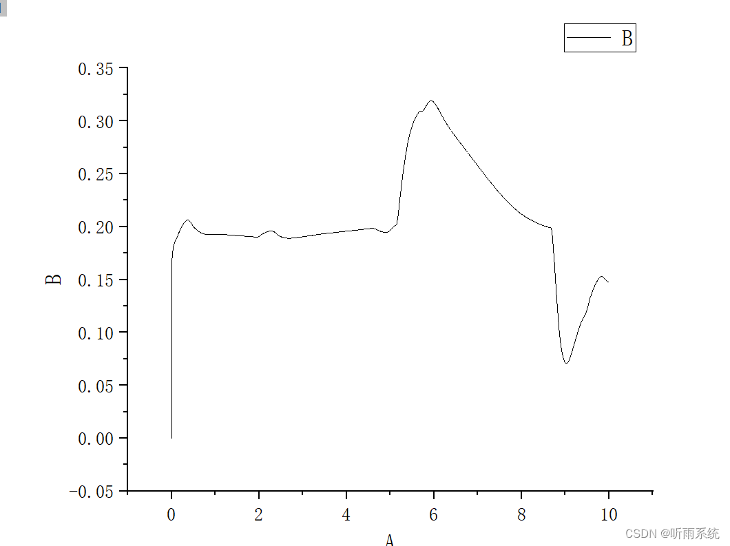 Matlab和origin作图（一）_matlab数据导入origin作图-CSDN博客