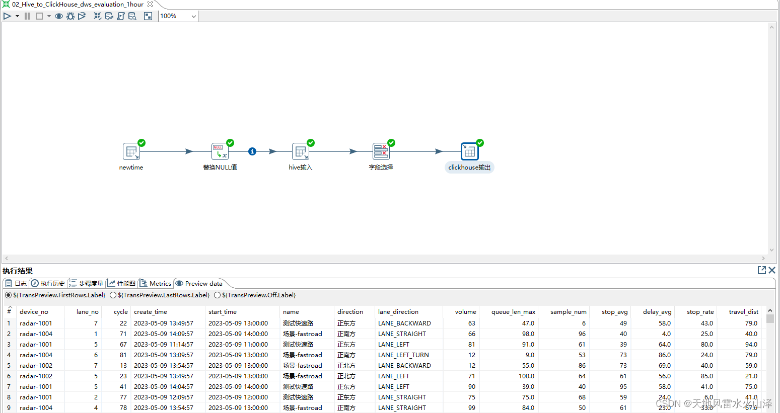 一百五十二、Kettle——Kettle9.3.0本地连接Hive3.1.2(踩坑，亲测有效，附截图)_kettle 9.3-CSDN博客