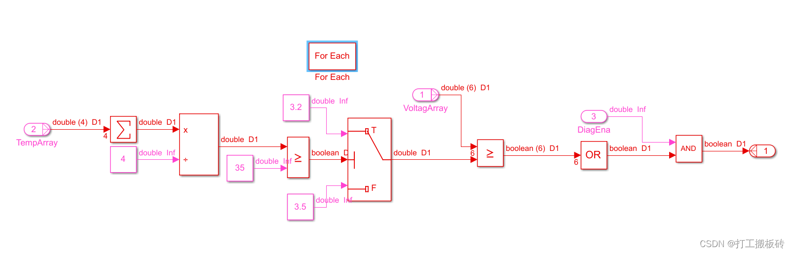 For Iterator/Each subsystem_for iterator subsystem模块用法-CSDN博客
