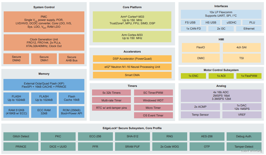 MCX N94x/54x高度集成的多核MCU_mcxn947-CSDN博客