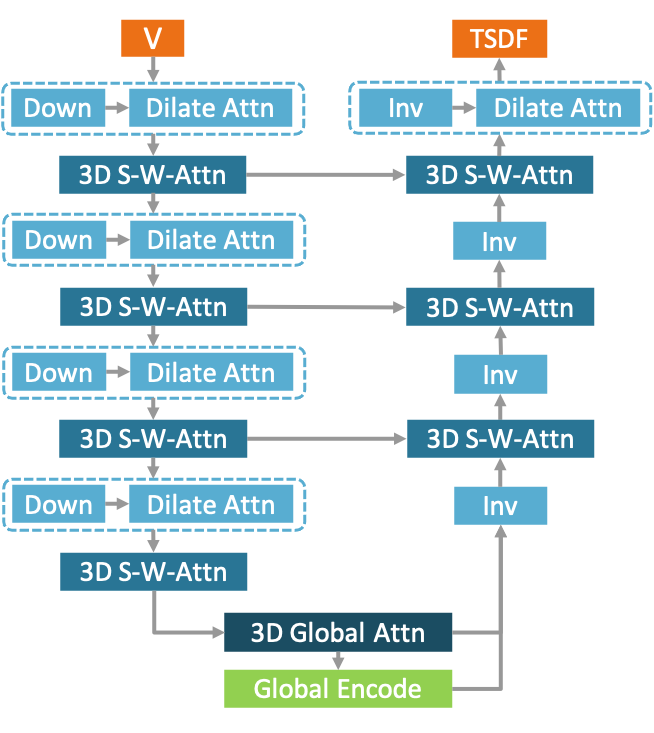 ICLR 2023｜场景三维重建新SOTA！基于3D Transformer的单目场景重建-CSDN博客