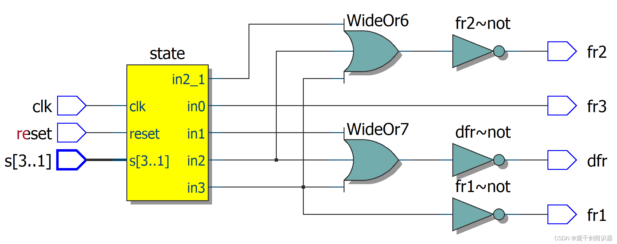 【IC设计】ICer‘s 乾坤大挪移——FSM状态机_ic设计 状态机-CSDN博客