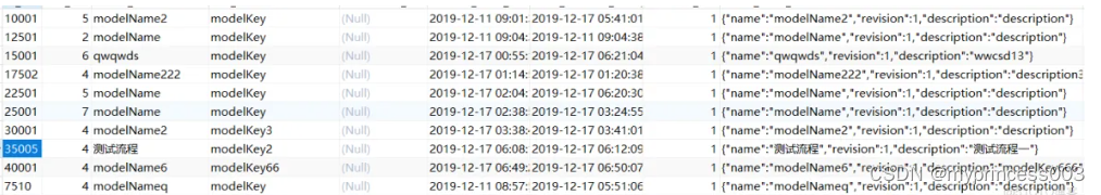 集成Activiti-Modeler流程设计器_activiti modeler-CSDN博客