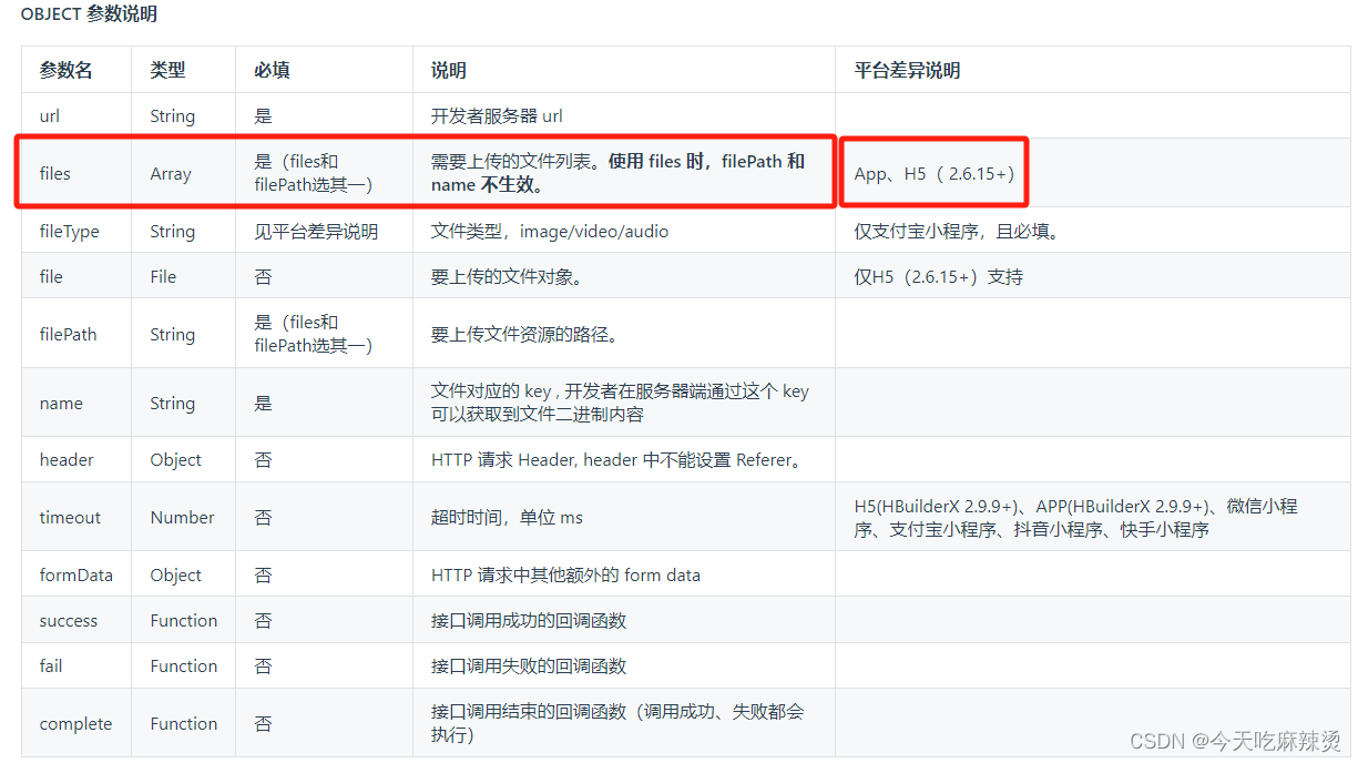 Uni App实现多文件上传 Uni Uploadfile上传多个文件 Csdn博客