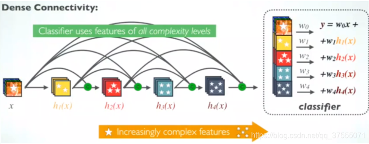 DenseNet论文详解及PyTorch复现-CSDN博客