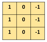 重新理解CNN（精）(为什么多个滤波器？....)_cnn滤波-CSDN博客