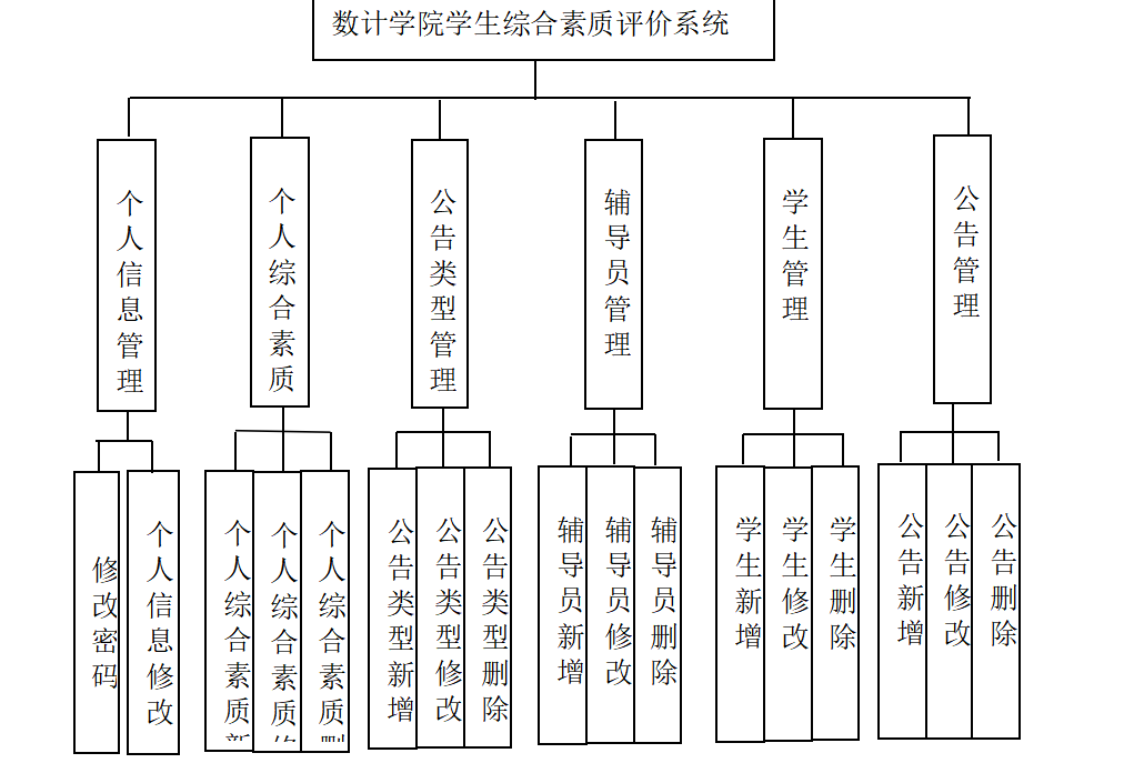 基于javaspringbootvue前后端分离学生综合素质评价系统设计和实现 Csdn博客