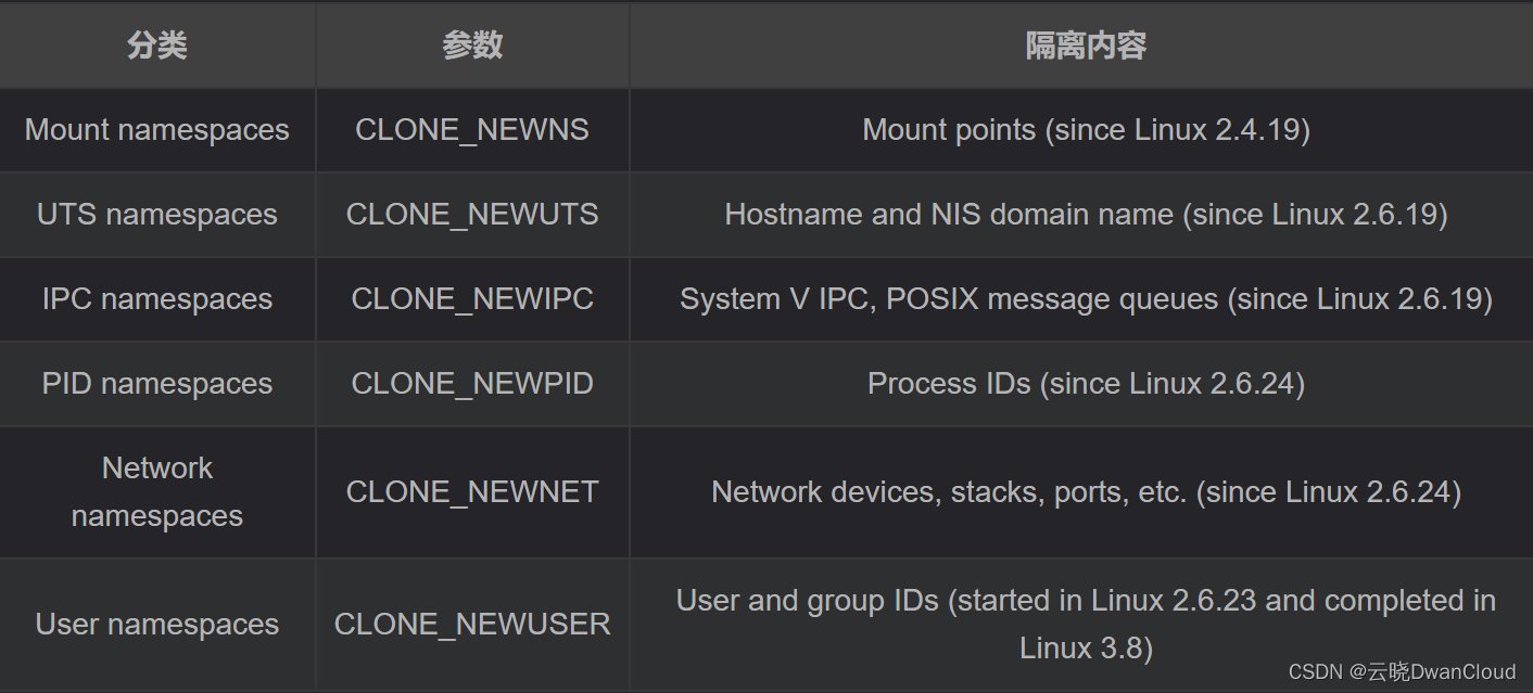 浅析容器技术实现原理之Namespace_namespace 容器-CSDN博客