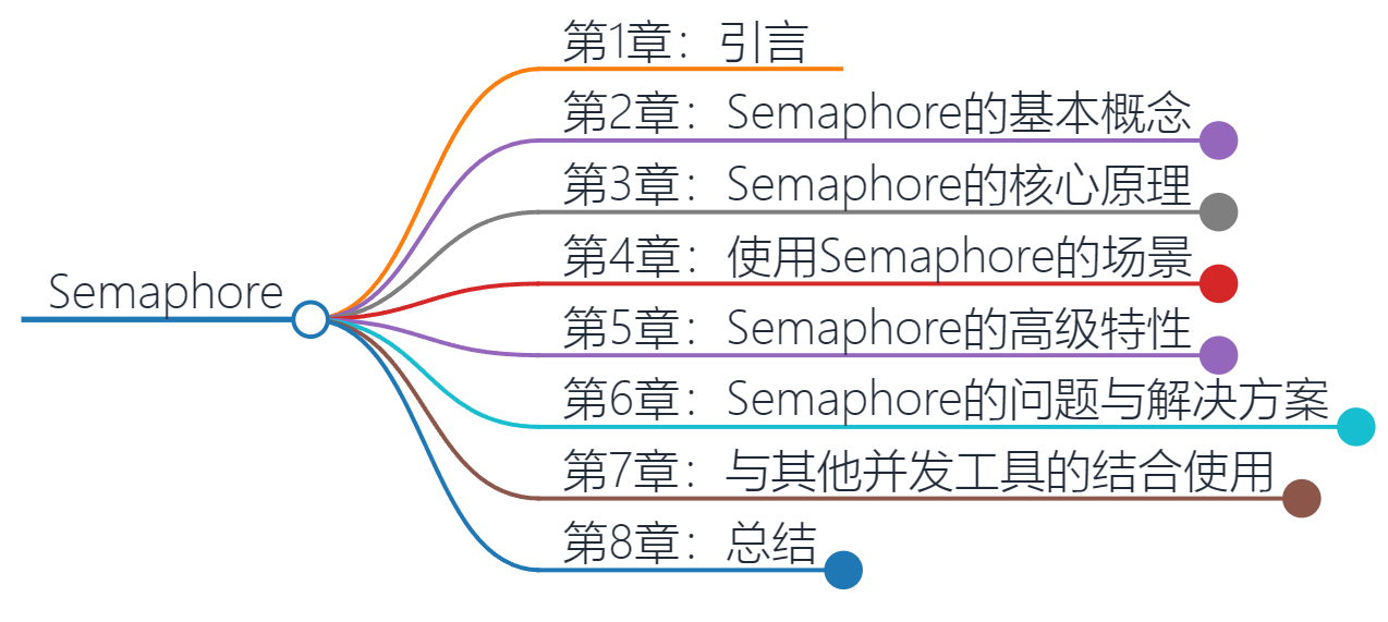 详解Java信号量-Semaphore_java semaphore-CSDN博客