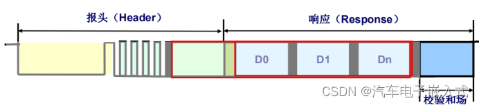 【Lin通信】LIN Driver模块详细介绍_rh850芯片手册-CSDN博客