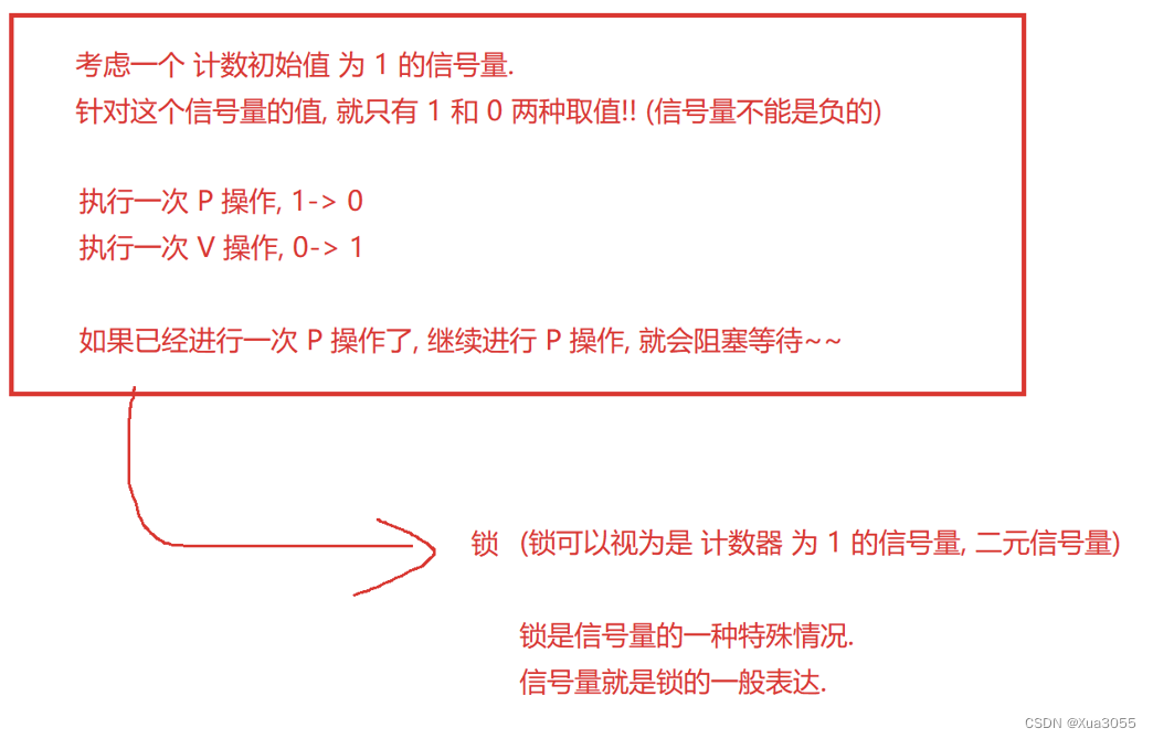 多线程进阶：Callable和JUC的常见类_callable类型任务-CSDN博客
