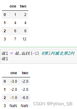 pandas的pct_change()、diff和shift函数_pd.shift-CSDN博客