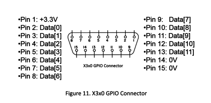 [OpenAirInterface实战-19] ：OAI 软件无线电USRP UHD硬件驱动程序的使用与网络架构-CSDN博客