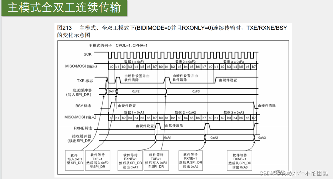 Stm32学习日记 Day9 硬件spi读写w25q64w25q064 Fast Read Csdn博客 9849