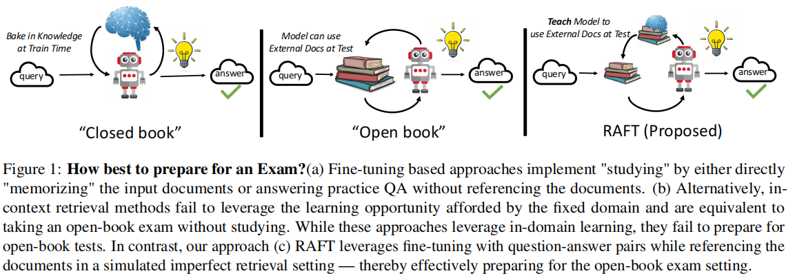 【RAG 论文】RAFT：适用于 domain specific RAG 的 LLM_domain specific llm-CSDN博客