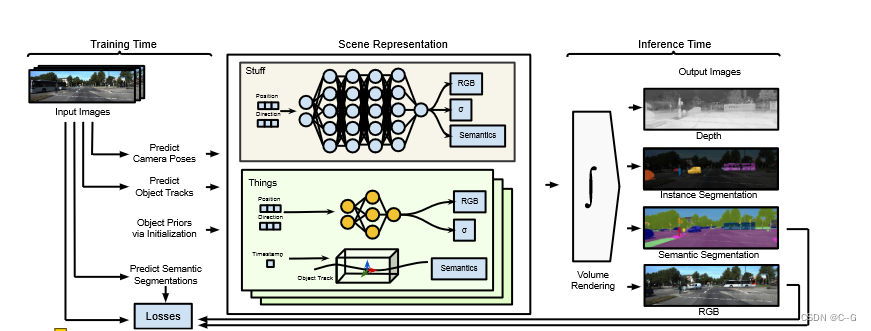 57、Panoptic Neural Fields: A Semantic Object-Aware Neural Scene ...