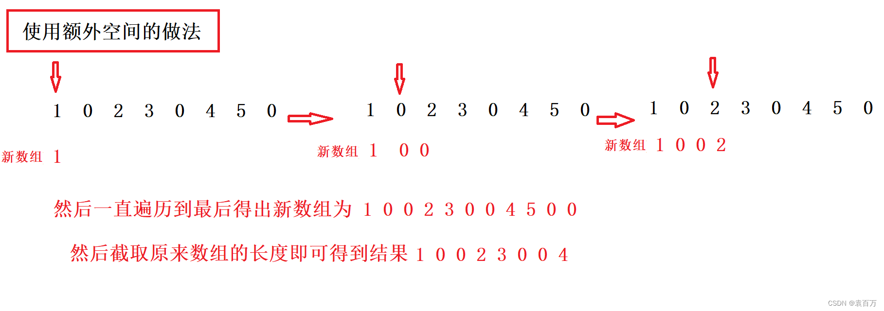 Leetcode —— 复写零双指针leetcode 复写零 Csdn博客 
