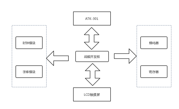 指纹考勤系统-CSDN博客
