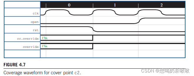 Formal property verification 形式验证 第四章-CSDN博客