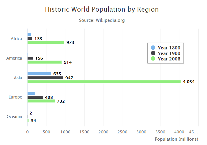 22.企业快速开发平台Spring Cloud+Spring Boot+Mybatis之Highcharts 基本条形图_springboot创建条形图-CSDN博客
