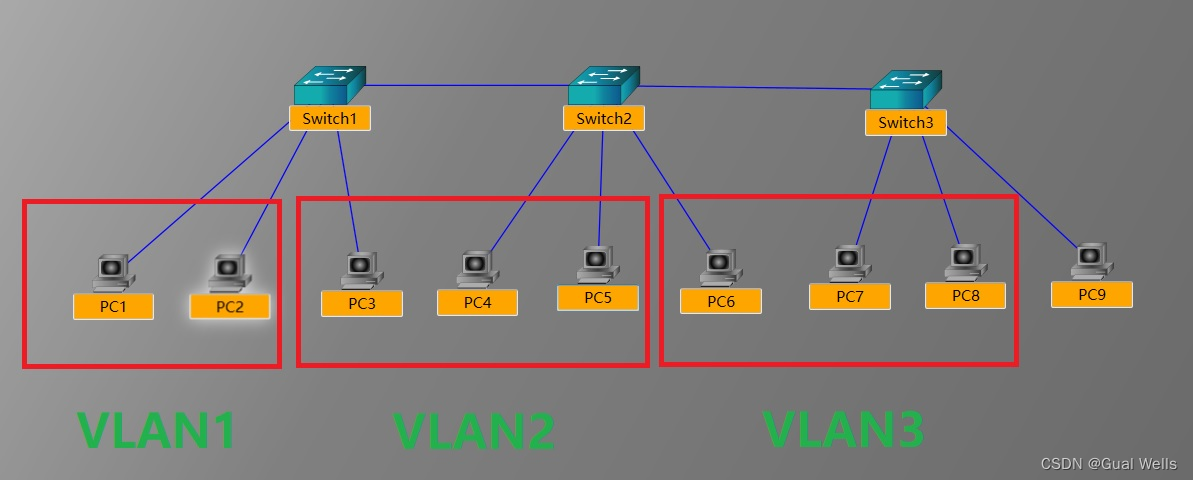 Netsim网络模拟器的使用_boson netsim-CSDN博客