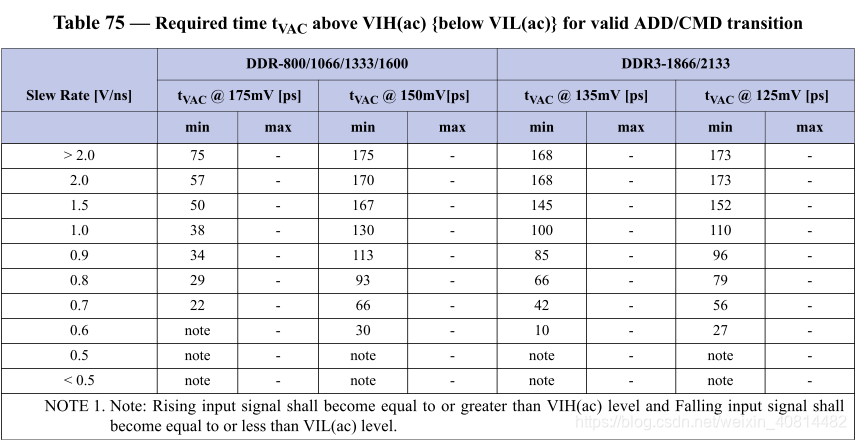 【DDR3_Electrical Characteristics and AC Timing】_Addr/Cmd Setup,Hold and ...