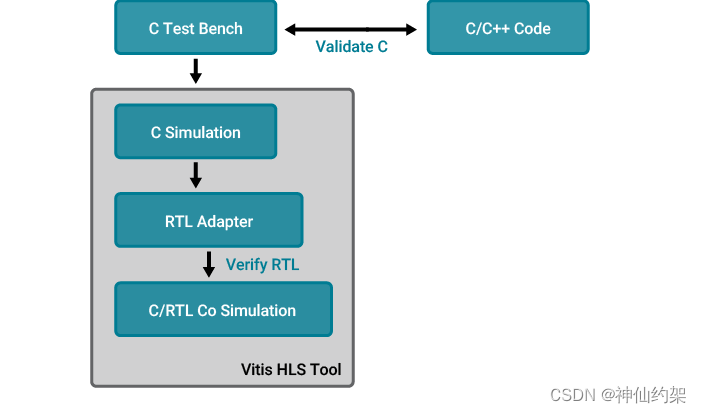 【Vitis】Vitis HLS简介-CSDN博客