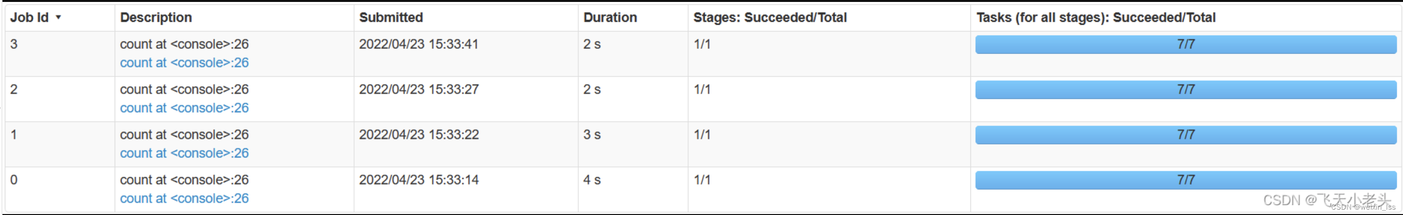 Spark中cache、persist、checkpoint三者的比较_scala persist count-CSDN博客