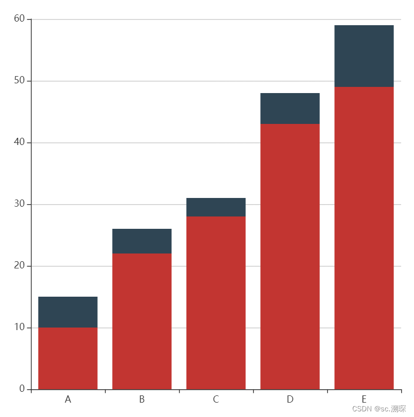 echarts学习篇_html引入echarts-CSDN博客