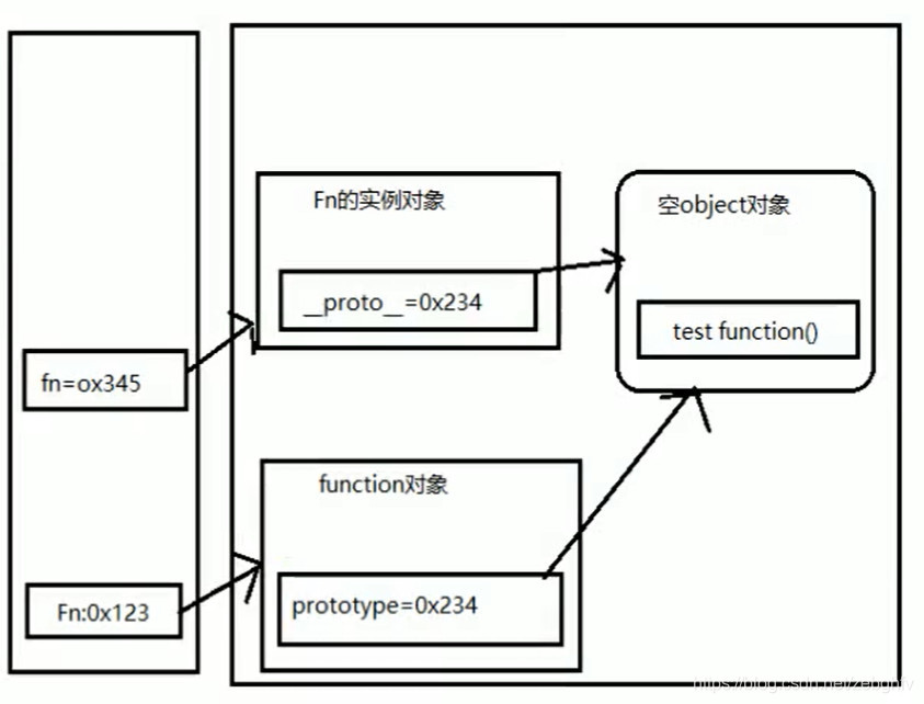 JavaScript的__proto__和prototype-CSDN博客