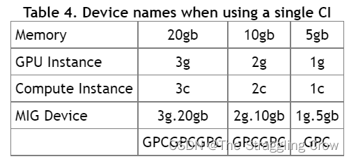 多实例并行运行多个负载MIG A100 + nvidia插件_multi-instance gpu-CSDN博客