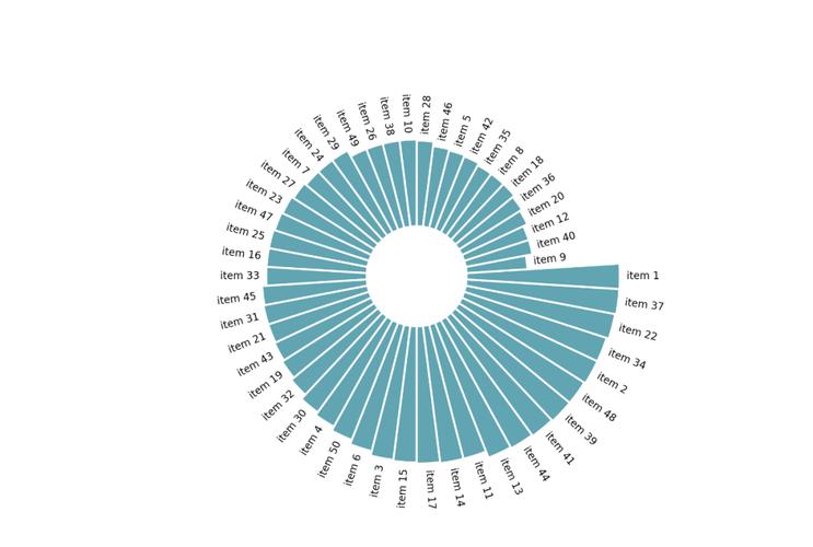 Python漂亮的可视化表python可视化数据图表python 绘制表格 Csdn博客