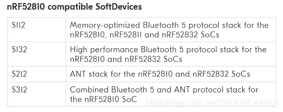 【Nordic】使用nRF52810常见问题_nrf52810晶振问题-CSDN博客