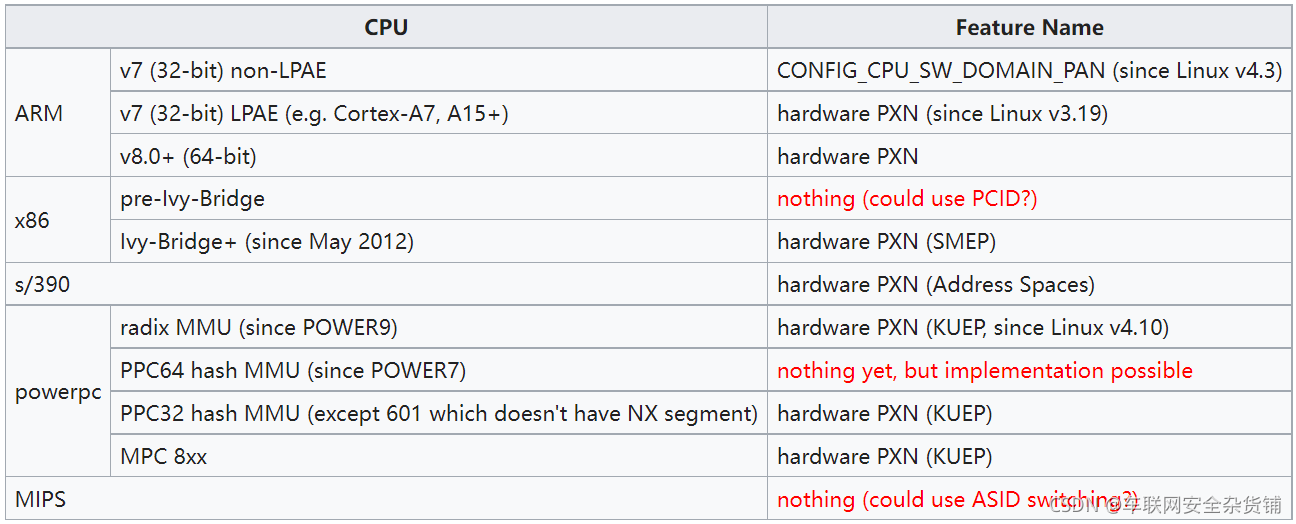 ARM64 内核PXN机制验证测试_arm pxn-CSDN博客
