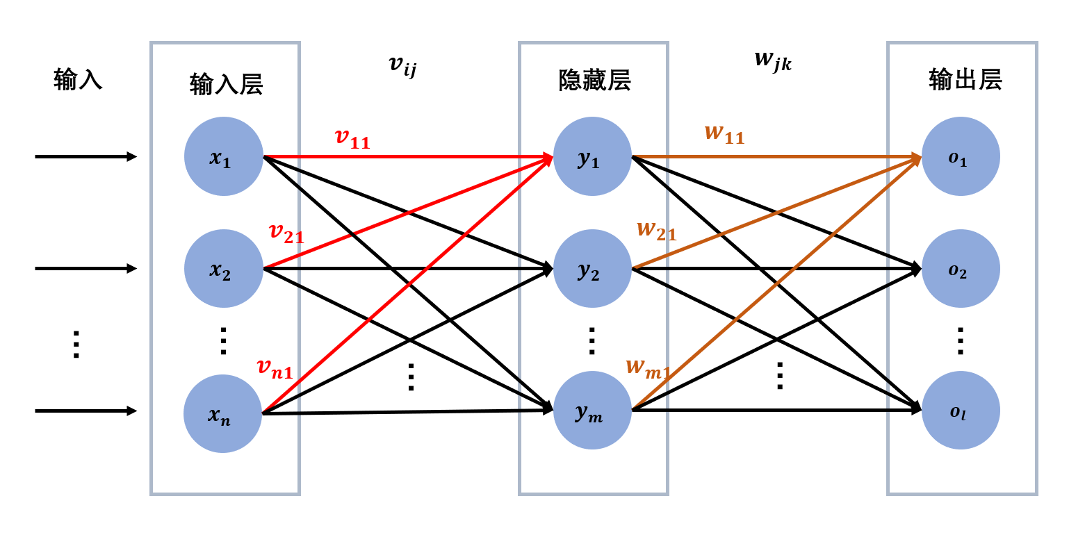 pytorch之求梯度和nn.Linear的理解_nn.linear权重-CSDN博客
