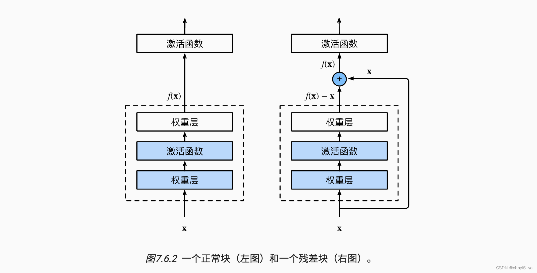 49. 残差网络（ResNet）_resnet9-CSDN博客