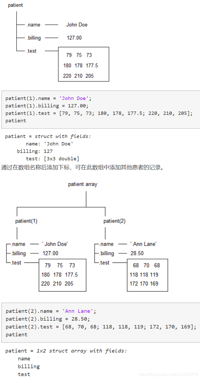 Matlab结构体的创建与元素访问matlab元素在结构体的位置 Csdn博客