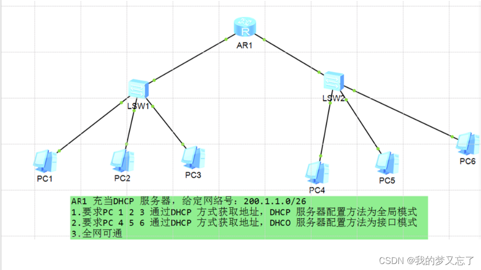 HCIA的DHCP路由分配实验_dhcp分配两个网段-CSDN博客