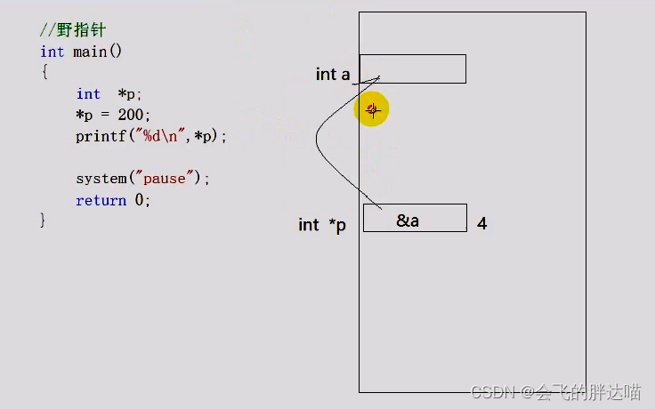 c语言野指针int*p、空指针int*p = NULL、万能指针void* p_指针p=null链表指针-CSDN博客