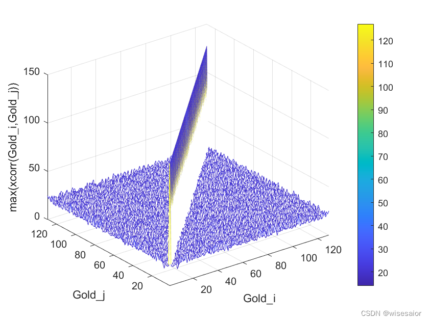 Gold序列、Kasami序列实用仿真指南-CSDN博客