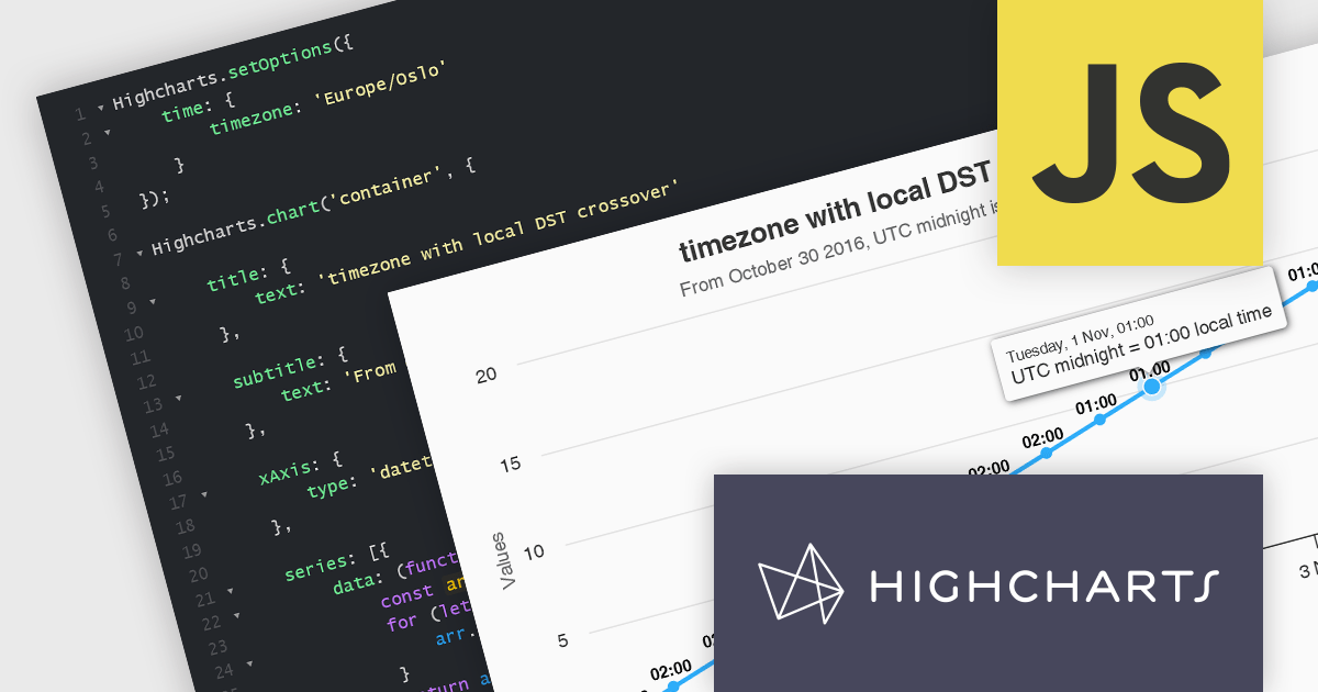 Boost Timezone Handling in JavaScript Charts_highchart timezone-CSDN博客