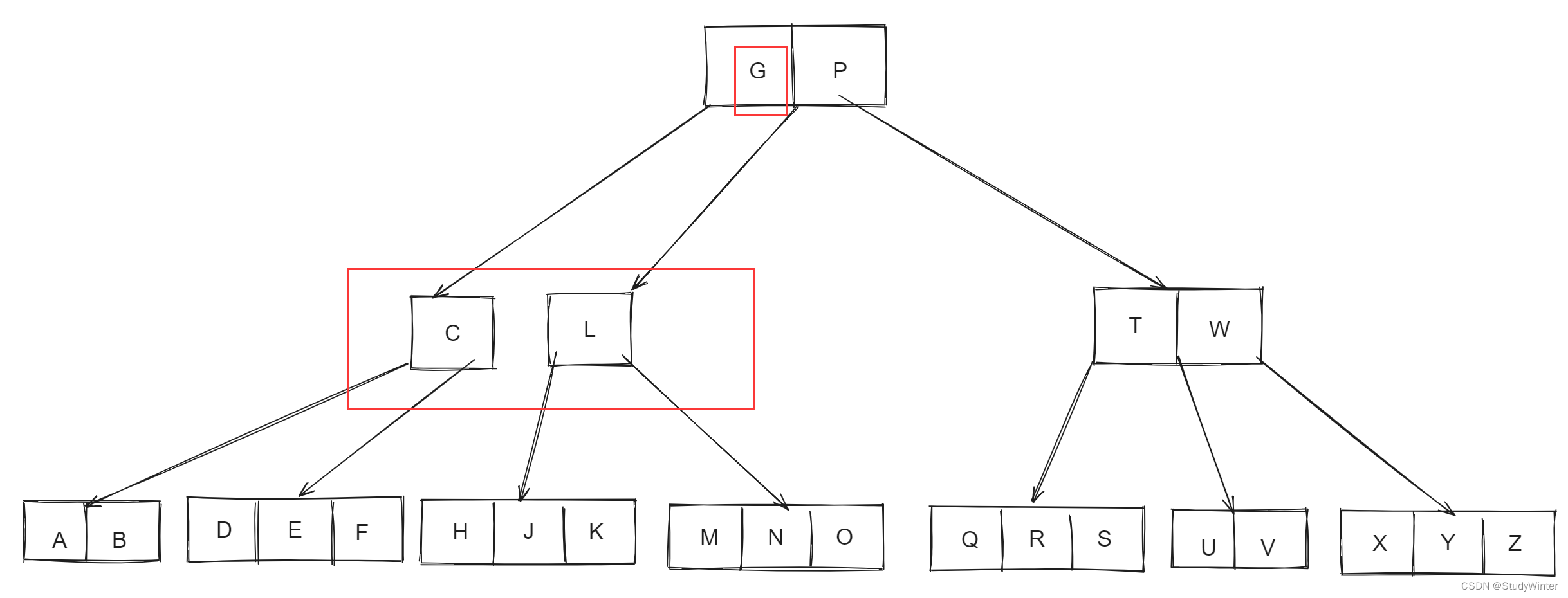 【数据结构】B树_b树练习题-CSDN博客