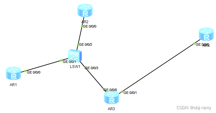 OSPF协议实验_29位的ospf-CSDN博客