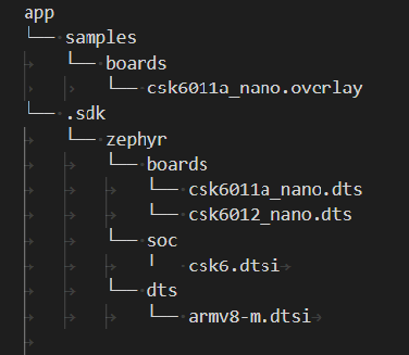 Zephyr设备树教程(上)_zephyr yaml-CSDN博客