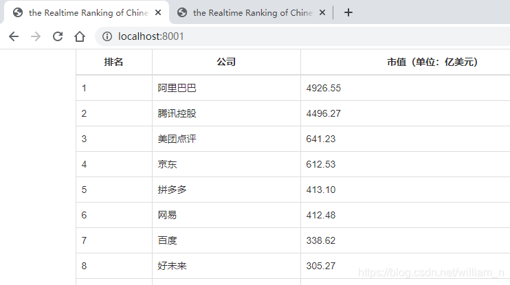 Php 从零开始编写自己的php框架 学习实践php自己写框架 Csdn博客